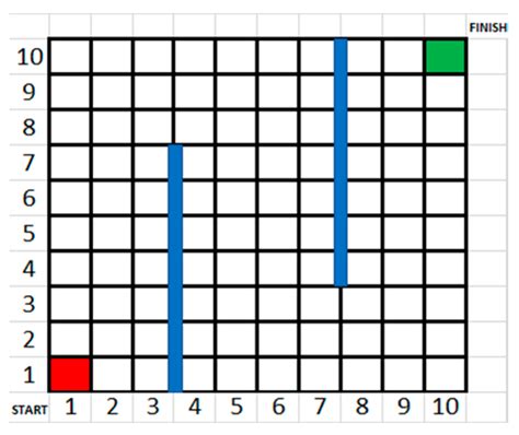 Cost Effective Autonomous Drone Navigation Using Reinforcement Learning Simulation And Real