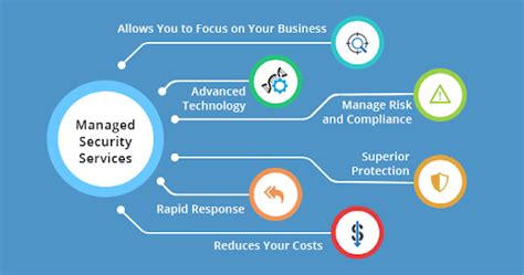 What Are Managed Security Services Scope And Benefits Stl Tech
