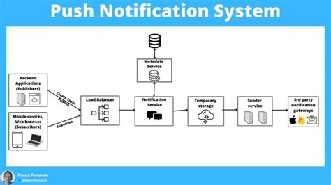 mobile app backend development guide [2025 ]📱