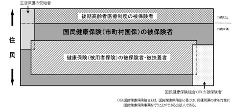 写真 「国民健康保険料」年収600万円の人は高額？主婦でもフリーランスに興味ある人が増加 Limo くらしとお金の経済メディア