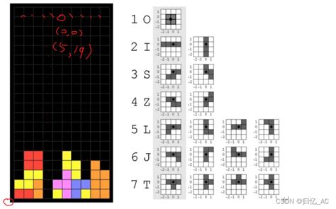 【深圳大学计算机图形学】期中大作业 俄罗斯方块计算机图形学大作业 Csdn博客