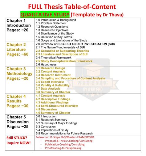 Proofreading By A Uk Phd Systematic Literature Review 😍 🔥for A Copy Of The Slides Comment