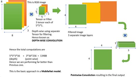 Mobilenets Efficient Convolutional Neural Networks For Mobile Vision