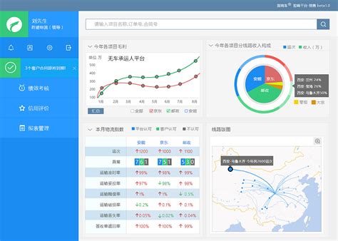 物流运输管理系统 微软雅蓝 站酷zcool