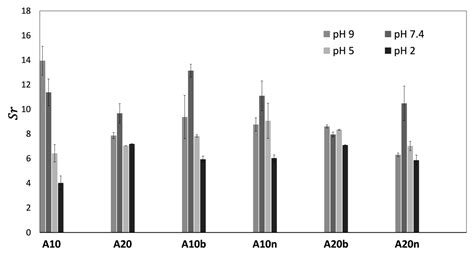 Polymers Free Full Text Dextran Based Injectable Hydrogel Composites For Bone Regeneration