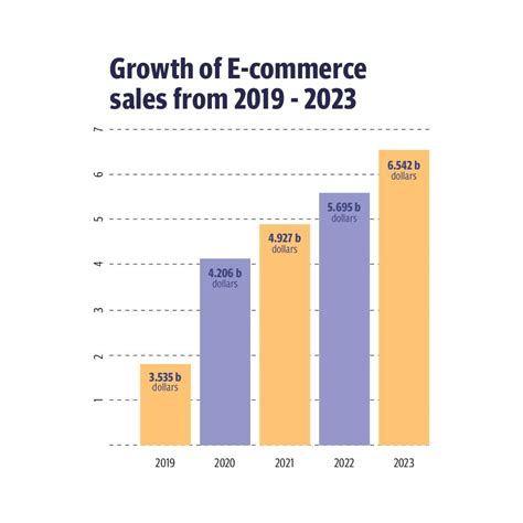 Trends And Technologies That Shape The Future Of Ecommerce Businesses