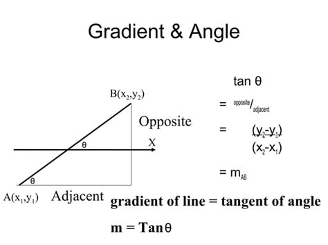 Gradients And Angles Ppt