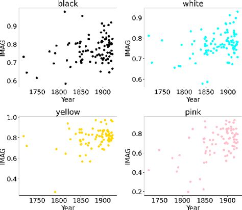 color me intrigued quantifying usage of colors in fiction paper and code catalyzex