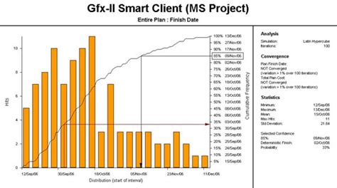 Handling Uncertainty In Project Planning