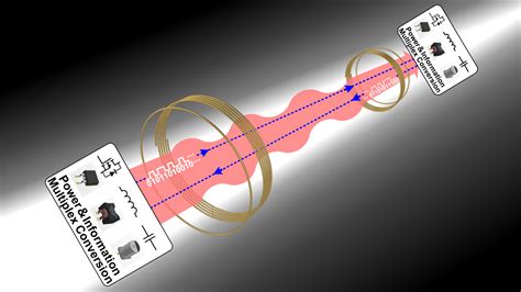 Wireless Power And Information Dual Transfer System Via Magnetically Coupled Resonators