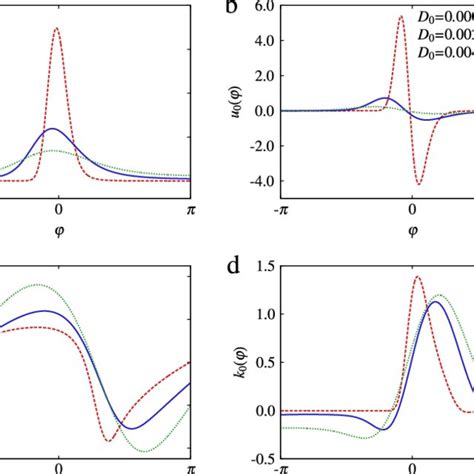 Globally Coupled Electrochemical Oscillators A Collective Phase Download Scientific Diagram