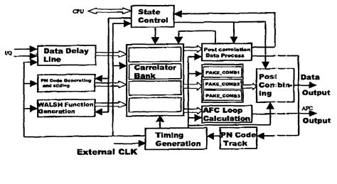 DS CDMA Integration Spreading Coherent Receiver Eureka Patsnap