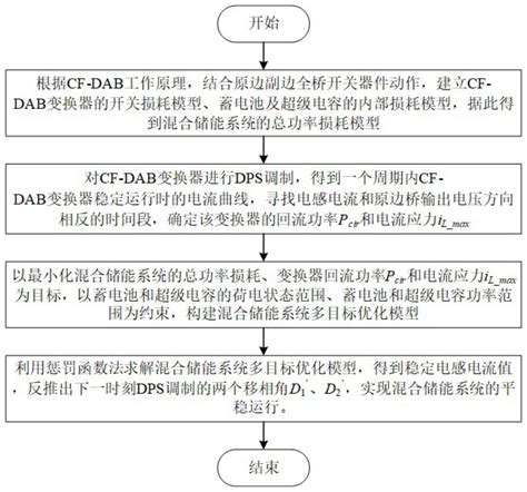 一种基于惩罚函数法混合储能系统多目标优化方法