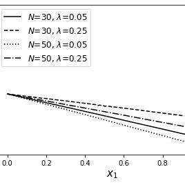 Phase Portrait Of Closed Loop Solution Corresponding To 5 1 For