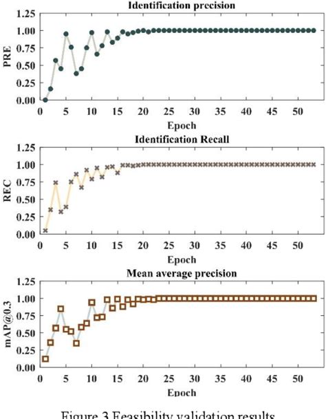 Figure 1 From The Md Yolov7 Enabled Smart Detection Approach For Substation Environmental