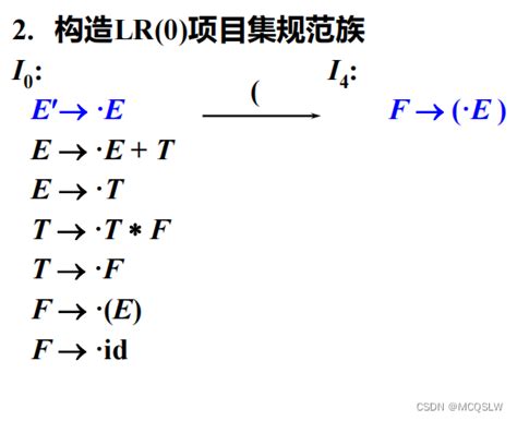 编译原理与技术（三）——语法分析（六）自底向上 Slr分析自底向上的slr1的分析方法 Csdn博客