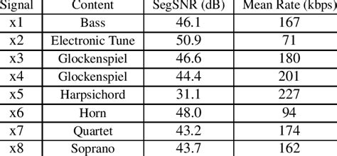 Coding Results Using The Wavelet Transform Download Table