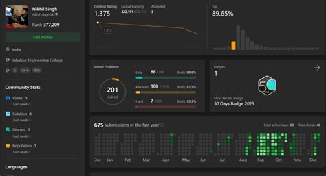 nikhil singh on linkedin leetcode dsa problemsolving pwskills coding
