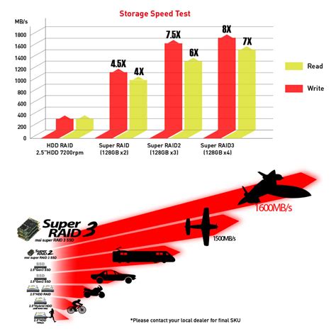 Msi Global Computer Laptop Notebook Desktop Motherboard Graphics And More