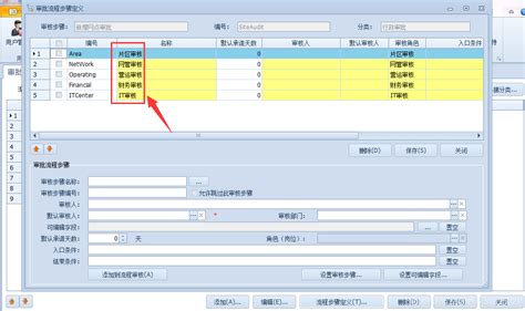 通用审批流程快速开发系统案例分享审批流程的开发细节 Csdn博客
