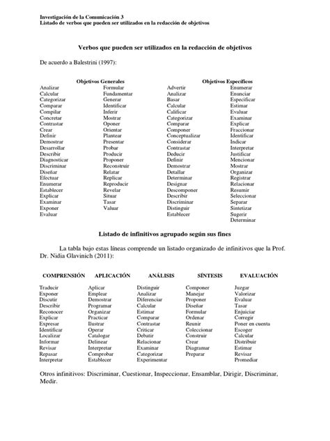 Compendio De Verbos Infinitivos Para Objetivos De Investigacion