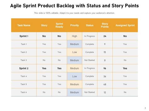 Agile Product Backlogs Process Components Planning Horizon Ppt Powerpoint P