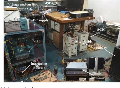 Figure 3 From Grid Synchronization Of Wec Pv Bes Based Distributed