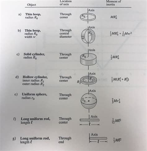 Solved Need Help As Fast As Possible Ty Two Objects Of