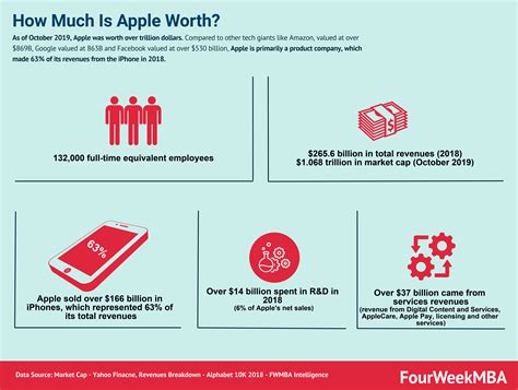 Apple Swot Analysis In A Nutshell Fourweekmba Apple Swot Analysis In A Nutshell Fourweekmba