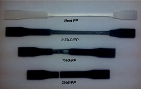Tensile Specimens After Test Download Scientific Diagram
