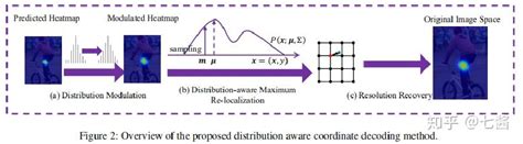 2020 Pose Estimation人体骨骼关键点检测综述笔记（有空更新） 知乎