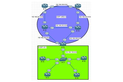 5 Best Network Simulators For Cisco Exams Ccna Ccnp Ccie Cbt Nuggets