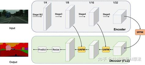 PP LiteSeg模型应用案例质检缺陷分割 知乎
