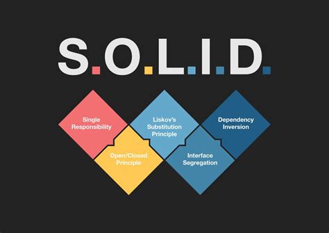 Solid Cleancode Devlife Boaspráticas Engenhariadesoftware