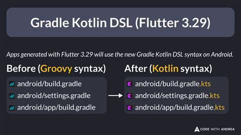 Gradle Kotlin Dsl Flutter 329