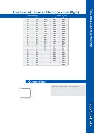 Tubos Cuadrados De Acero Pdf