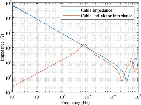 Figure 4 From Motor Overvoltage Mitigation By Active Cancellation Of Reflections Using Parallel