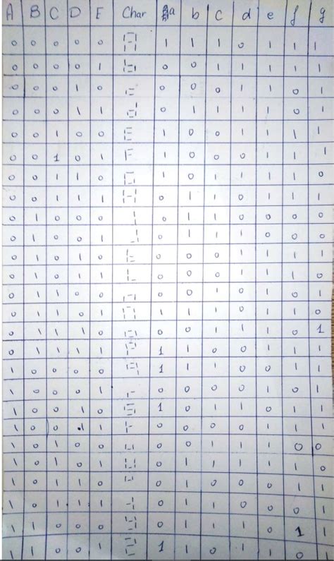 7 Segment Display Truth Table K Map 7 Segment Display Decoder