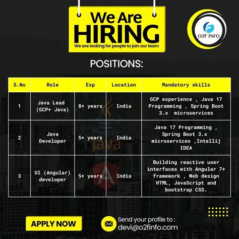 Sharath R On Linkedin Hiring Javadeveloper Gcpcloud Javalead