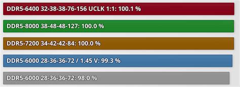 Techpowerup Ram Latency Calculator Feedback Page 3 Techpowerup Forums