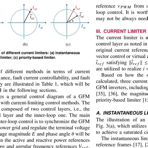 Control Diagram Of A Gfm Inverter With Current Limiting Control Methods Download Scientific