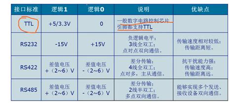 Uart 串口通信uart串口通信 Csdn博客