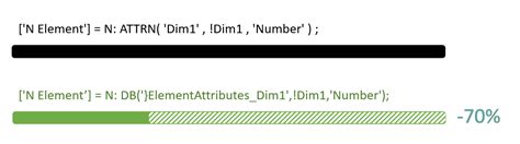 Tips To Writing Faster IBM TM And Planning Analytics Rules Cubewise CODE