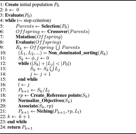 Algorithm 1 General Procedure Of Nsga Iii Algorithm Download Scientific Diagram