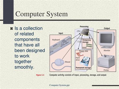 ppt computer system powerpoint presentation free download id 5809733