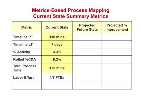 Metrics Based Process Mapping What When And How Pdf