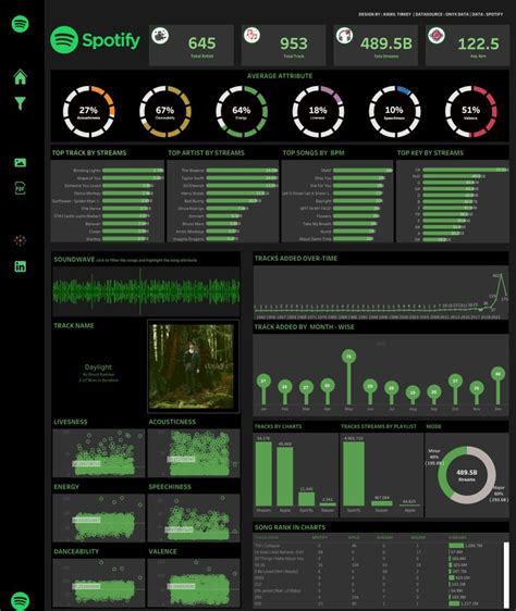 Submit Your Datadna Challenge With Onyx Data Kamil Tirkey Posted On
