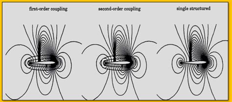 24 Pressure Contour Lines Across The Structured Unstructured Zonal Download Scientific Diagram