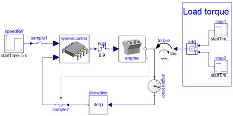 modelica clocked examples systems enginethrottlecontrol system