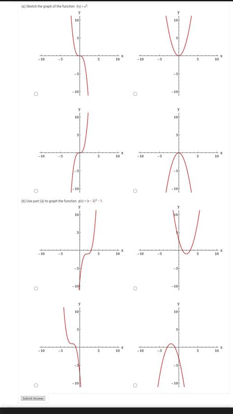 Solved A Sketch The Araph Of The Function F X X3 B Use Chegg Com